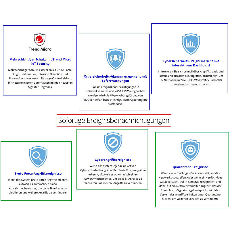 VIVOTEK V-SERIE IB9389-EHTV-V3 Bullet 5MP, 2,8-12-mm, 30M IR, NFR ...