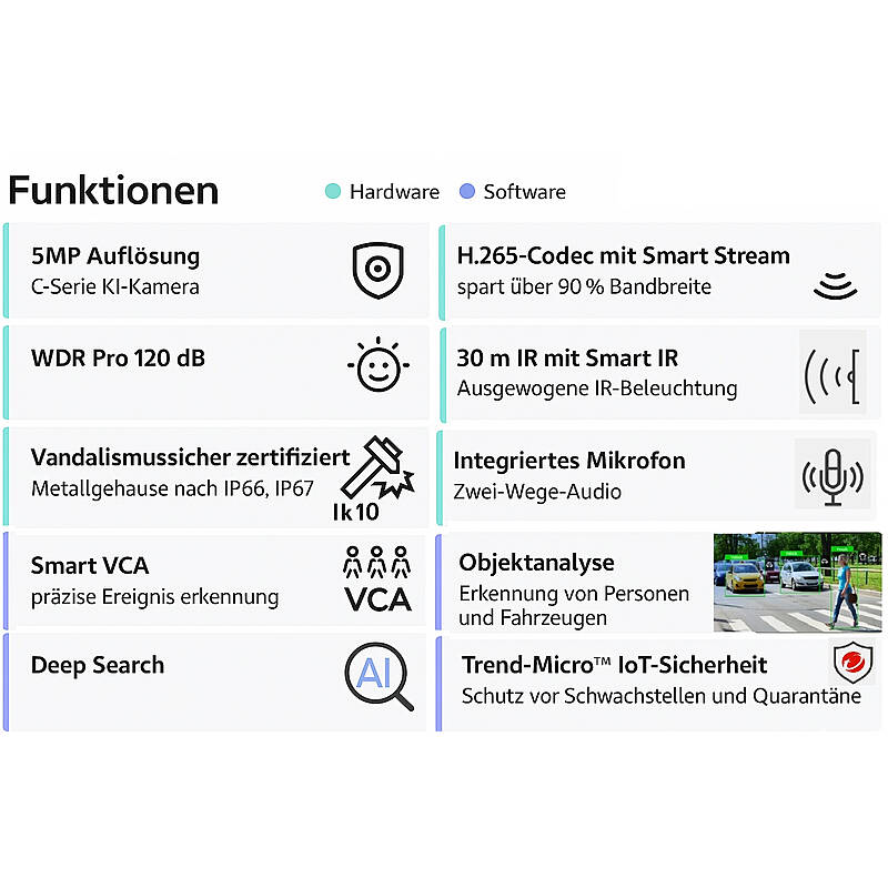 VIVOTEK C-SERIE IB9380-HV-V2 Bullet IP Kamera 5MP, Outdoor, IR, PoE, 2 ...